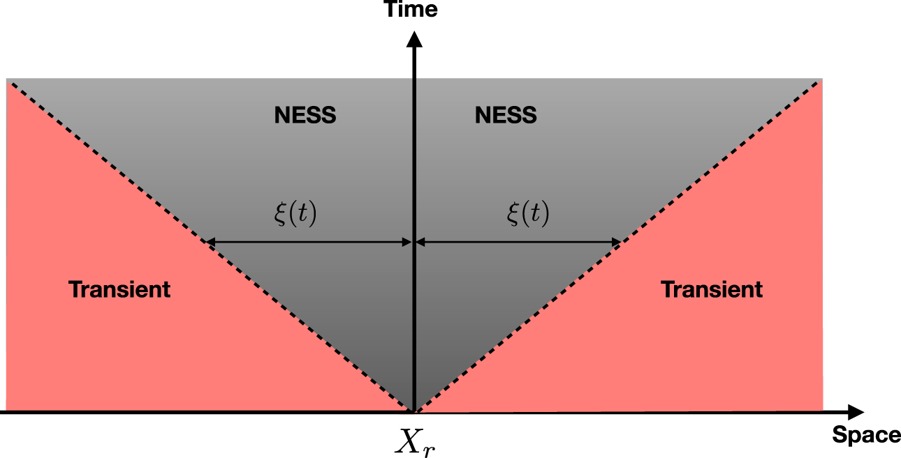 Stochastic resetting and applications - IOPscience