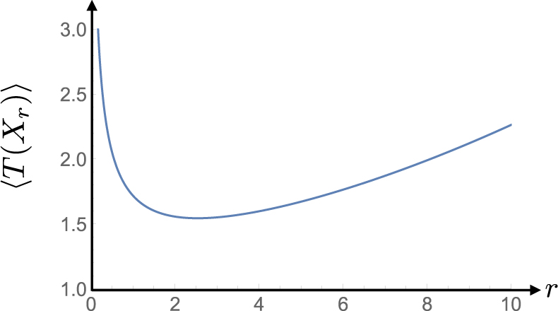 Stochastic resetting and applications - IOPscience