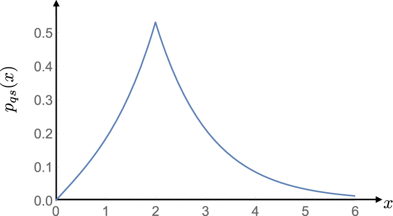 Stochastic resetting and applications - IOPscience