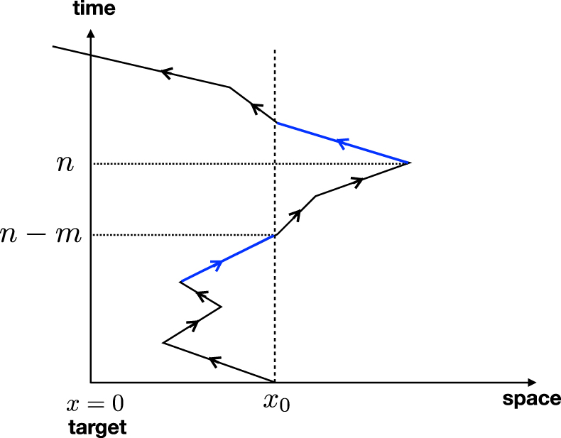 Stochastic resetting and applications - IOPscience