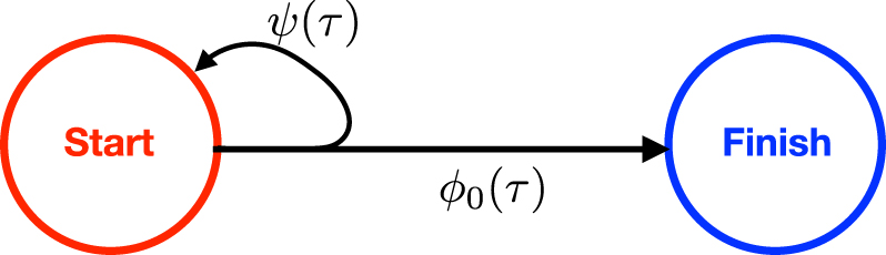 Stochastic resetting and applications - IOPscience