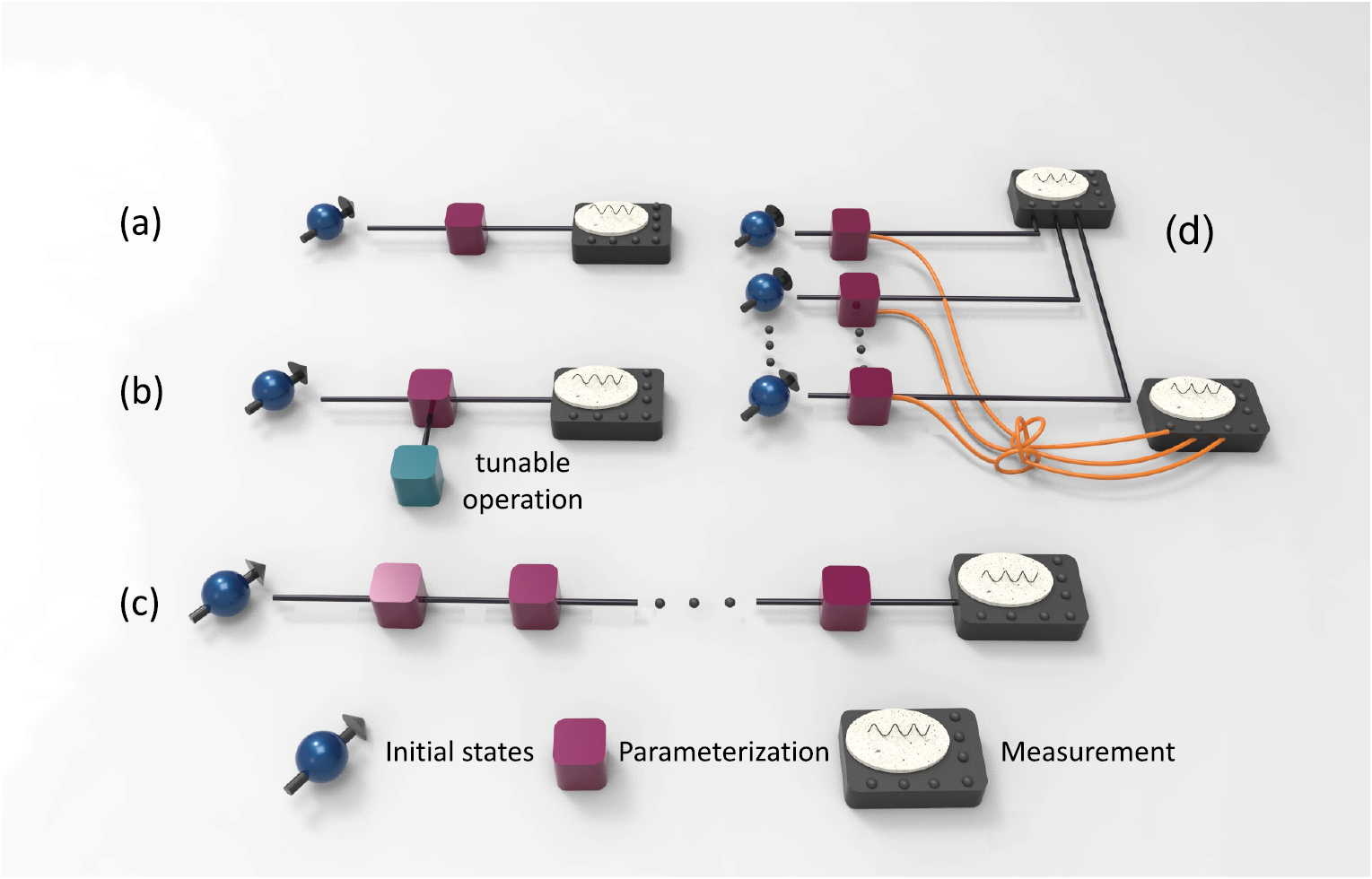 Quantum Fisher information matrix and multiparameter estimation ...