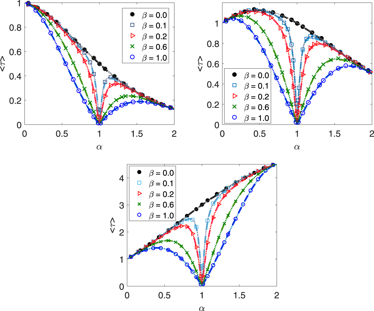 First passage time moments of asymmetric Lévy flights - IOPscience