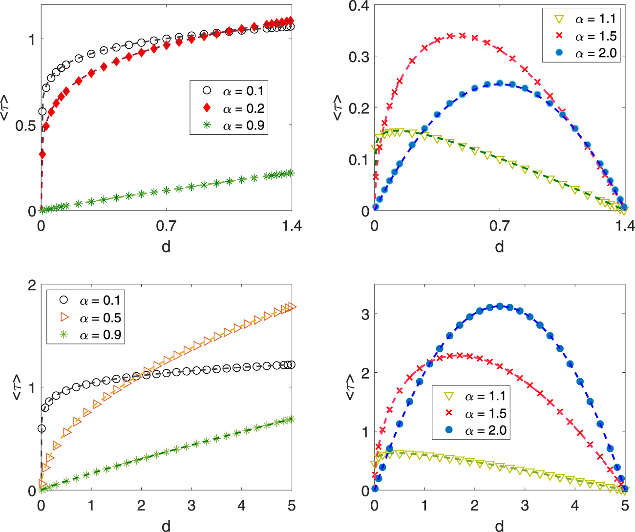 First passage time moments of asymmetric Lévy flights - IOPscience