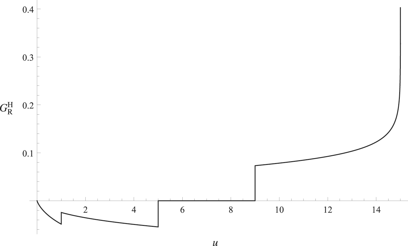 On the fully anisotropic honeycomb lattice Green function, Bessel ...