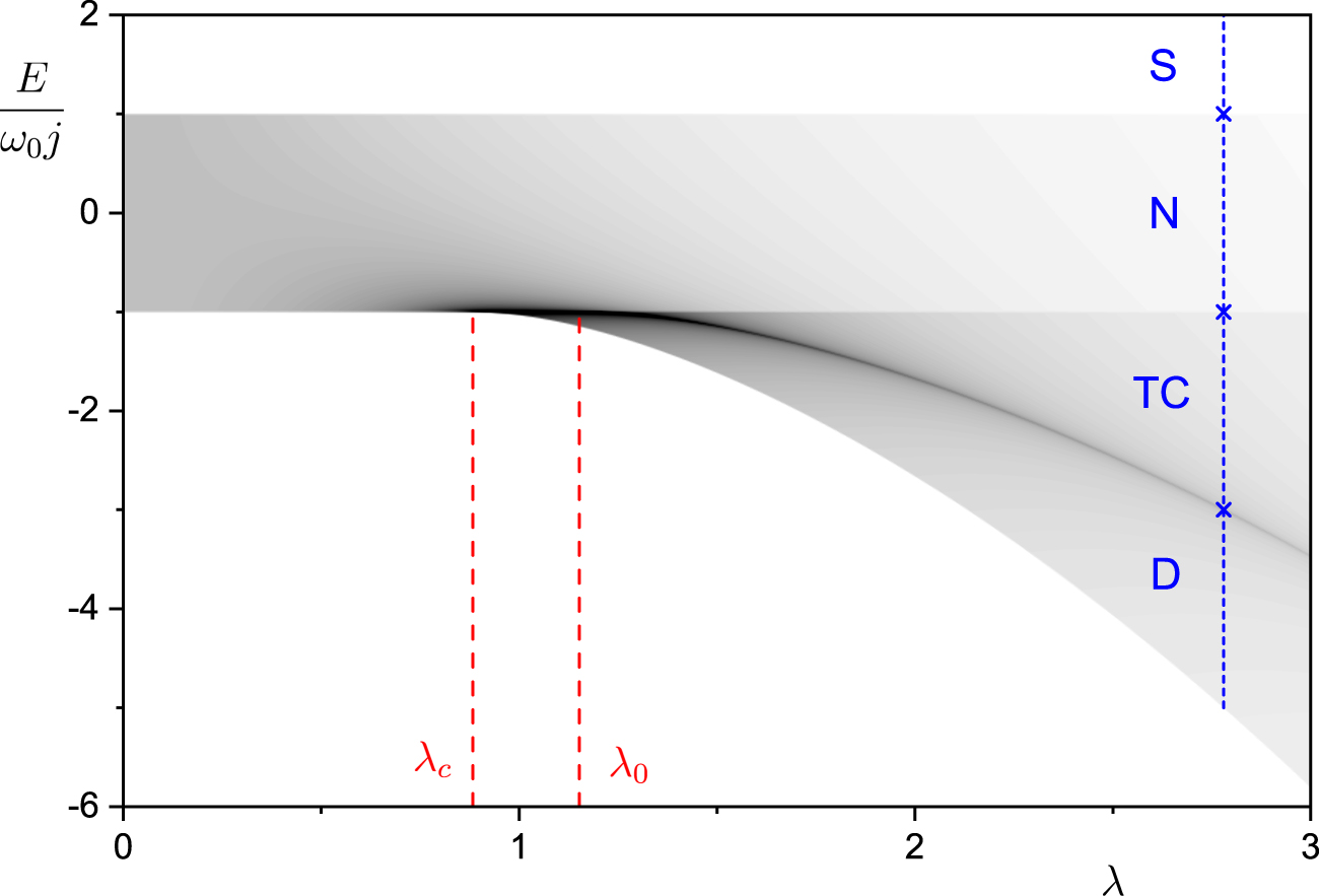 Excited-state quantum phase transitions - IOPscience