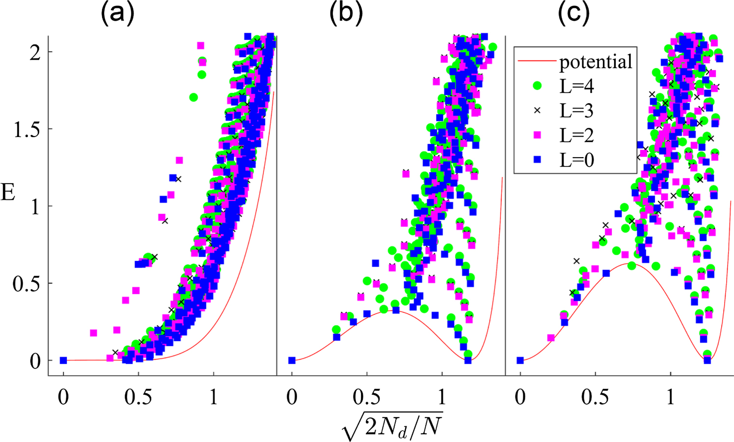 Excited-state quantum phase transitions - IOPscience