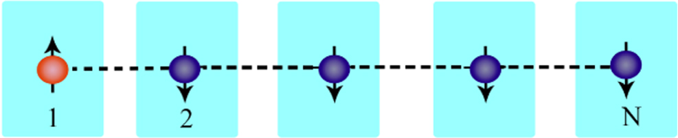 Quantum state transmission through a spin chain in finite-temperature ...