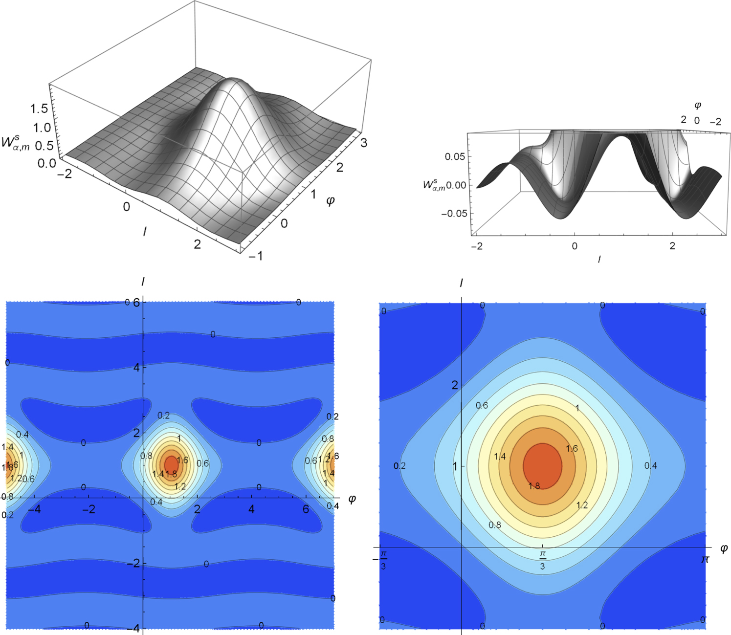 Wigner functions and coherent states for the quantum mechanics on a ...