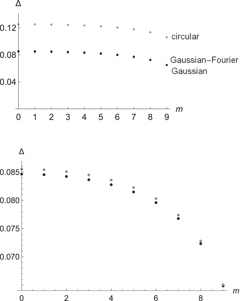 Wigner functions and coherent states for the quantum mechanics on a ...