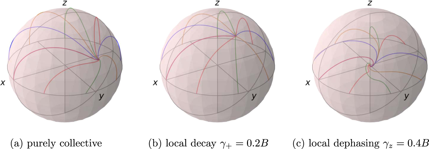 Phase space theory for open quantum systems with local and collective ...