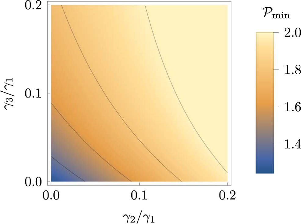 Thermodynamic uncertainty relations for coherently driven open quantum ...