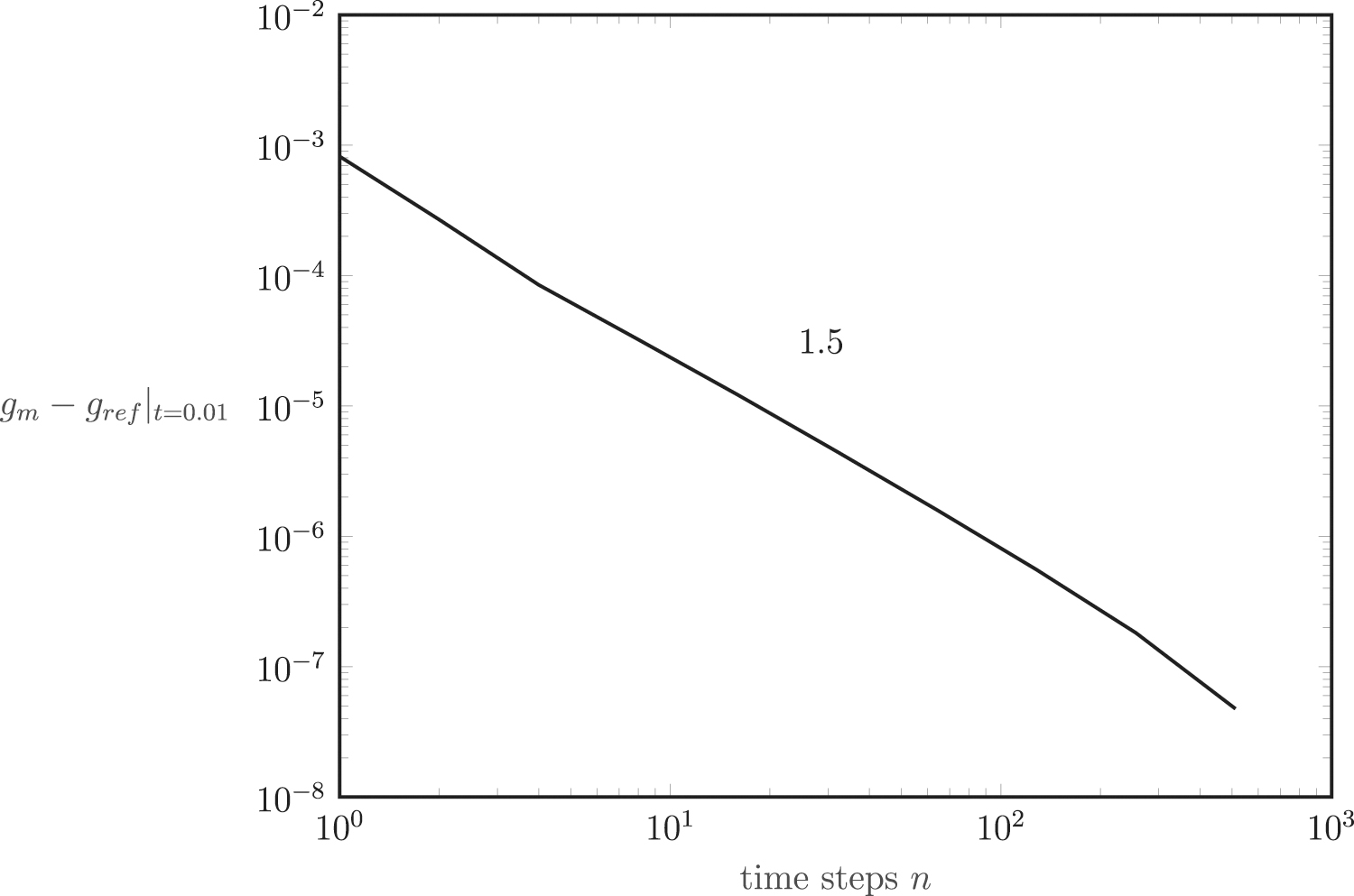 Solution to the 1D Stefan problem using the unified transform method - IOPscience