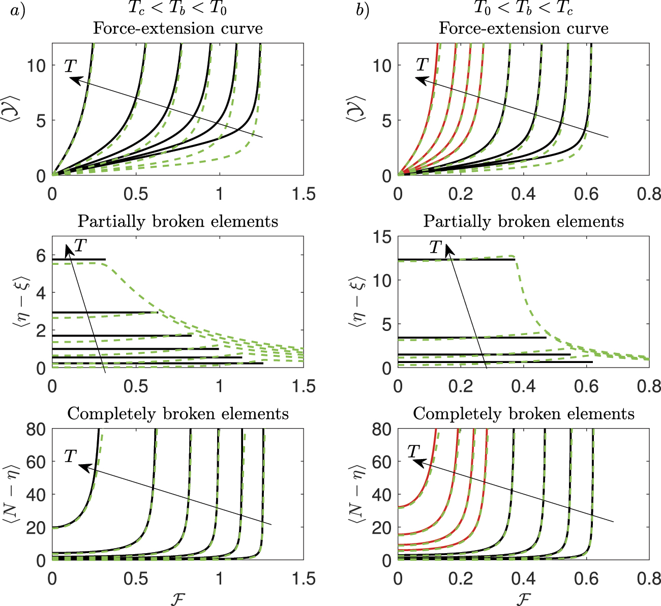 Temperature controlled decohesion regimes of an elastic chain adhering ...
