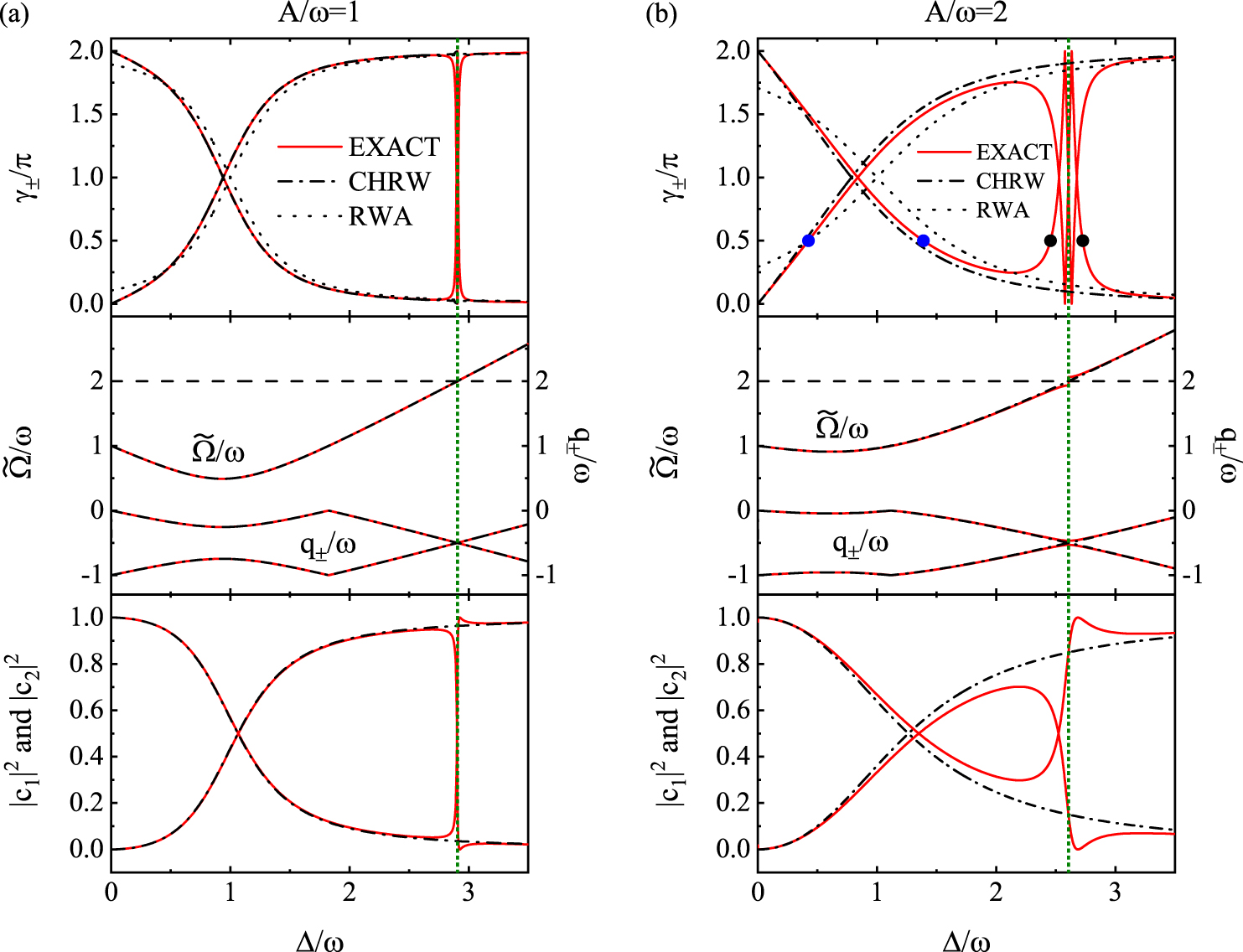 Geometric phase and non-adiabatic resonance of the Rabi model - IOPscience
