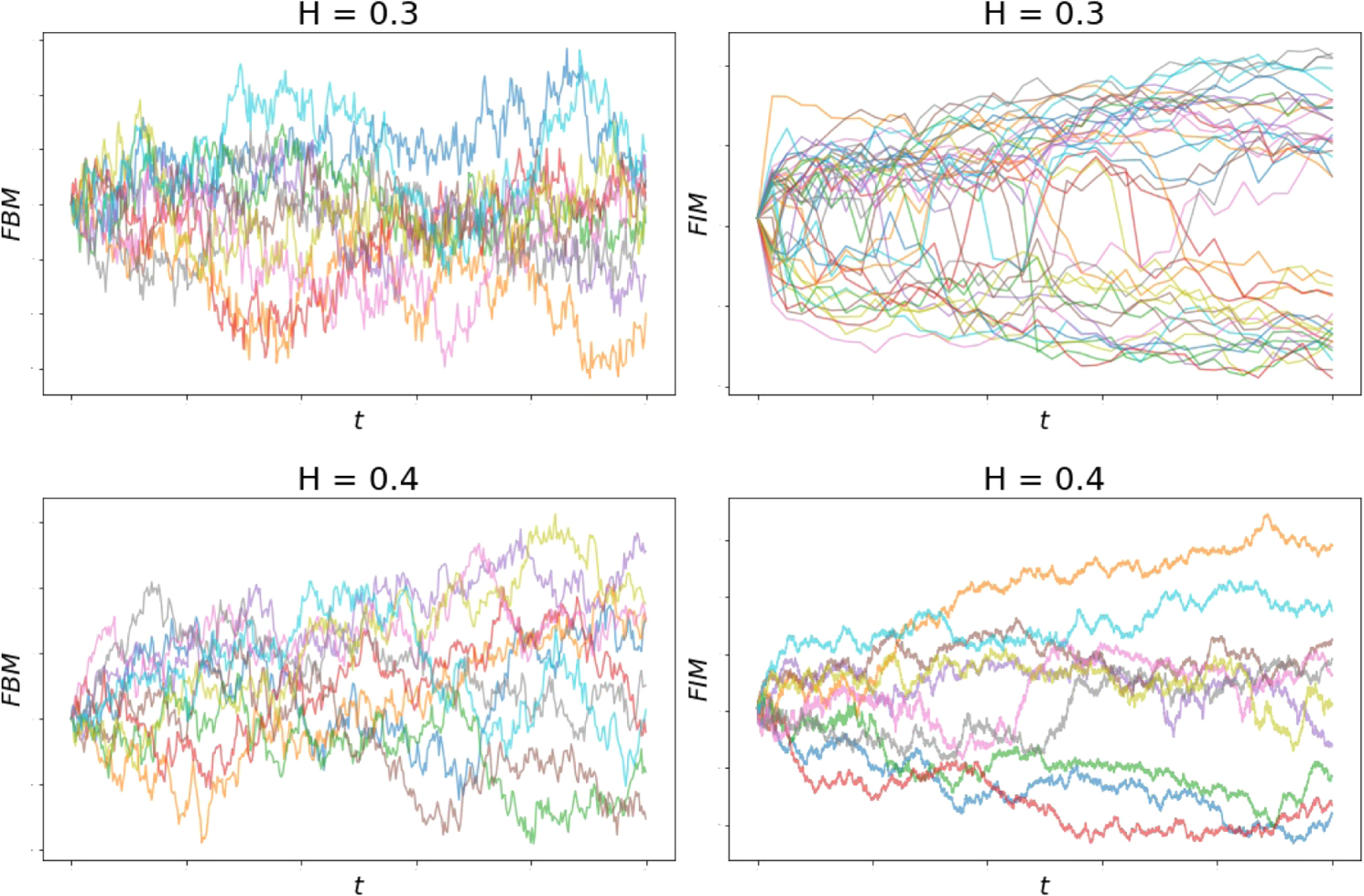 Anomalous diffusion: fractional Brownian motion vs fractional Ito ...