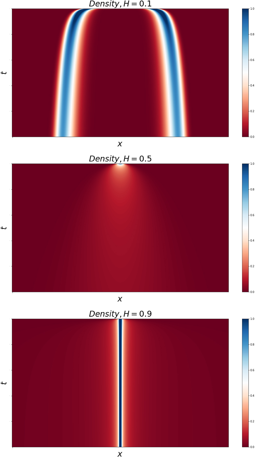 Anomalous diffusion: fractional Brownian motion vs fractional Ito motion
