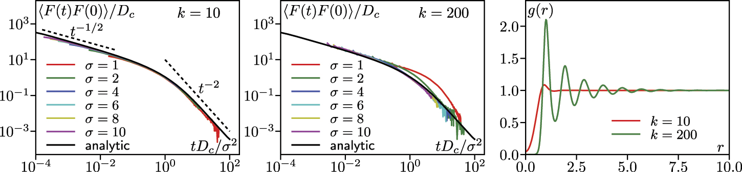On the Einstein relation between mobility and diffusion coefficient in ...