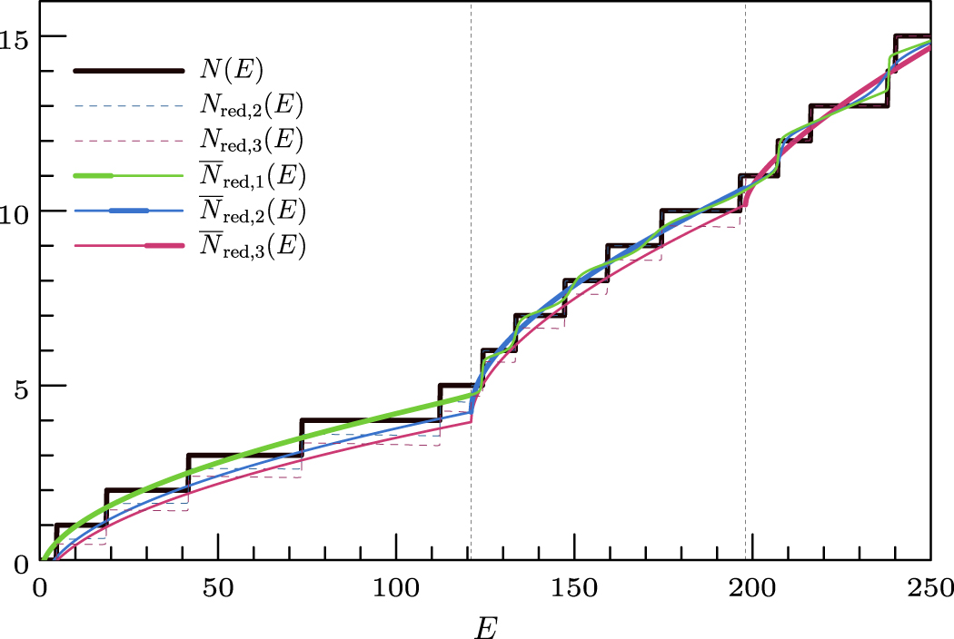 A trace formula for metric graphs with piecewise constant potentials ...