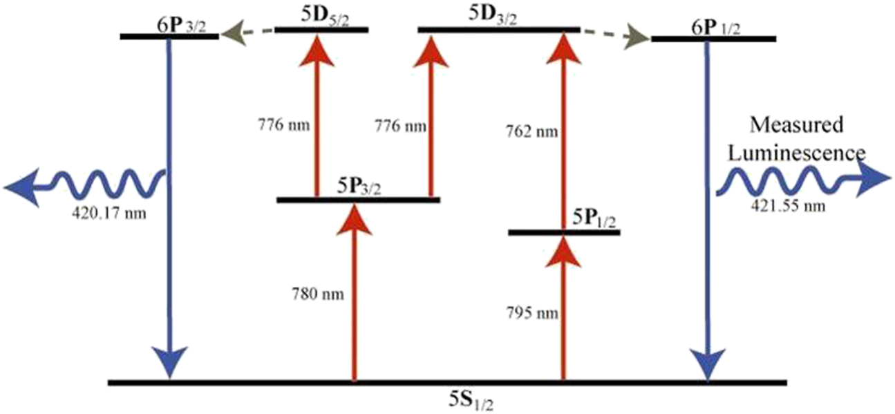 Robust observable control of open and closed quantum systems - IOPscience