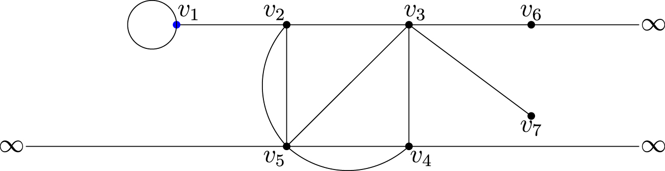 Standing waves on quantum graphs - IOPscience