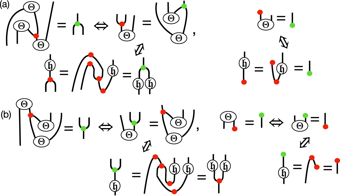 Quantum and braided ZX calculus - IOPscience