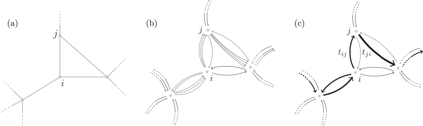 Graph-combinatorial approach for large deviations of Markov chains - IOPscience
