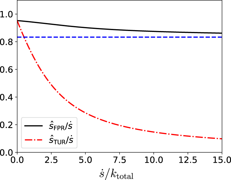 Estimating entropy production rates with first-passage processes ...