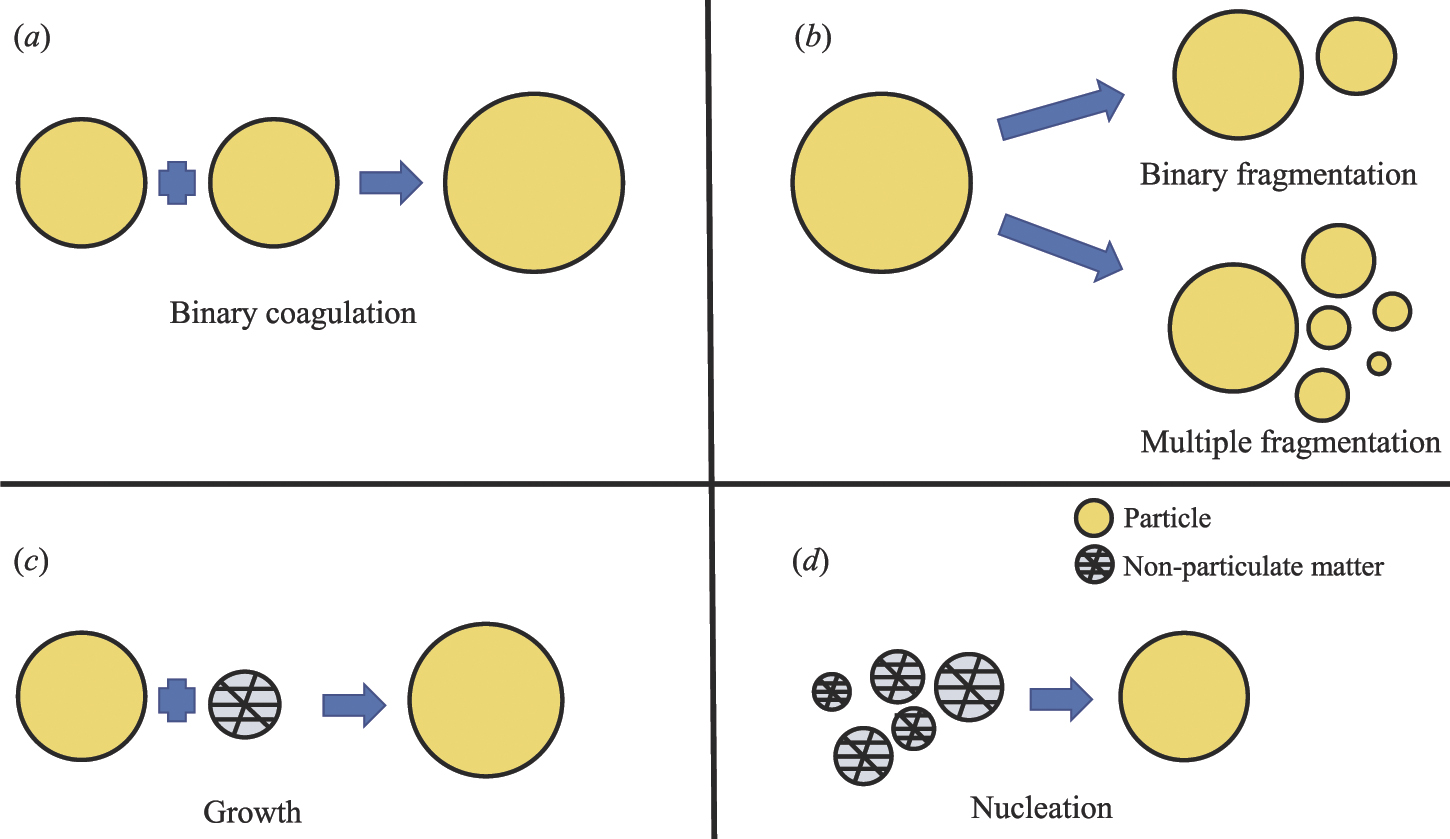 Challenges and opportunities concerning numerical solutions for ...
