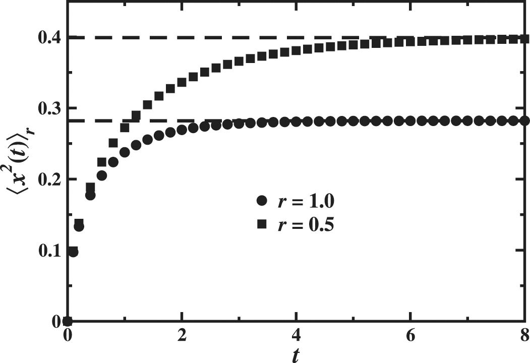 Non-linear diffusion with stochastic resetting - IOPscience