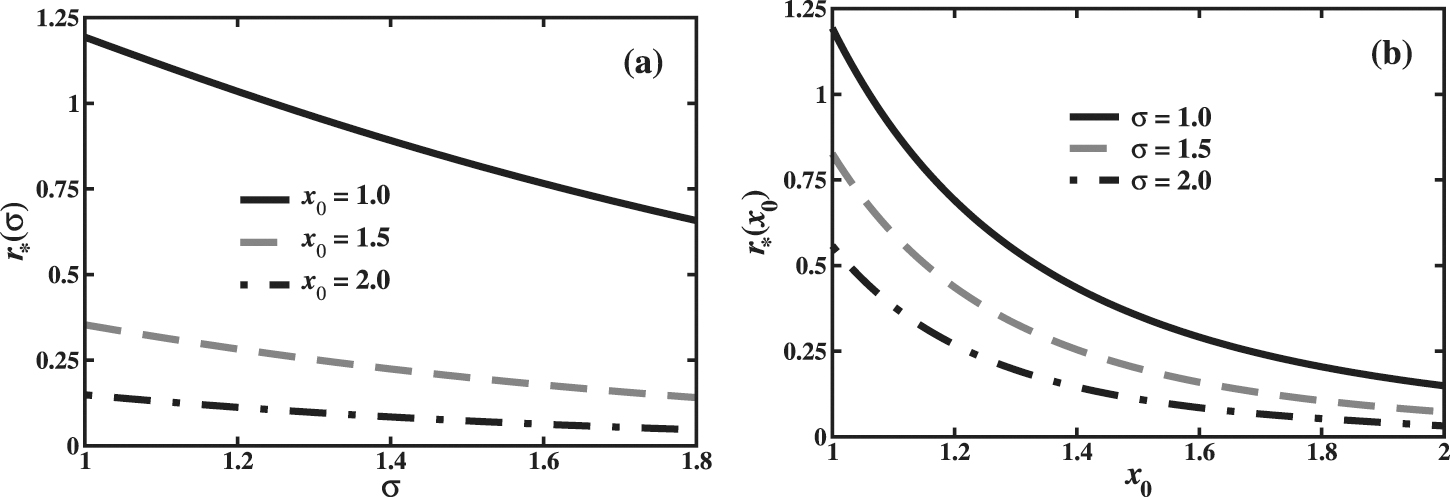 Non-linear diffusion with stochastic resetting - IOPscience