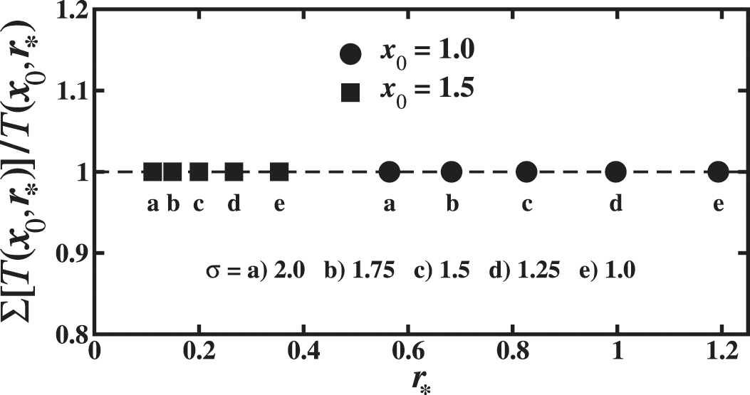 Non-linear diffusion with stochastic resetting - IOPscience
