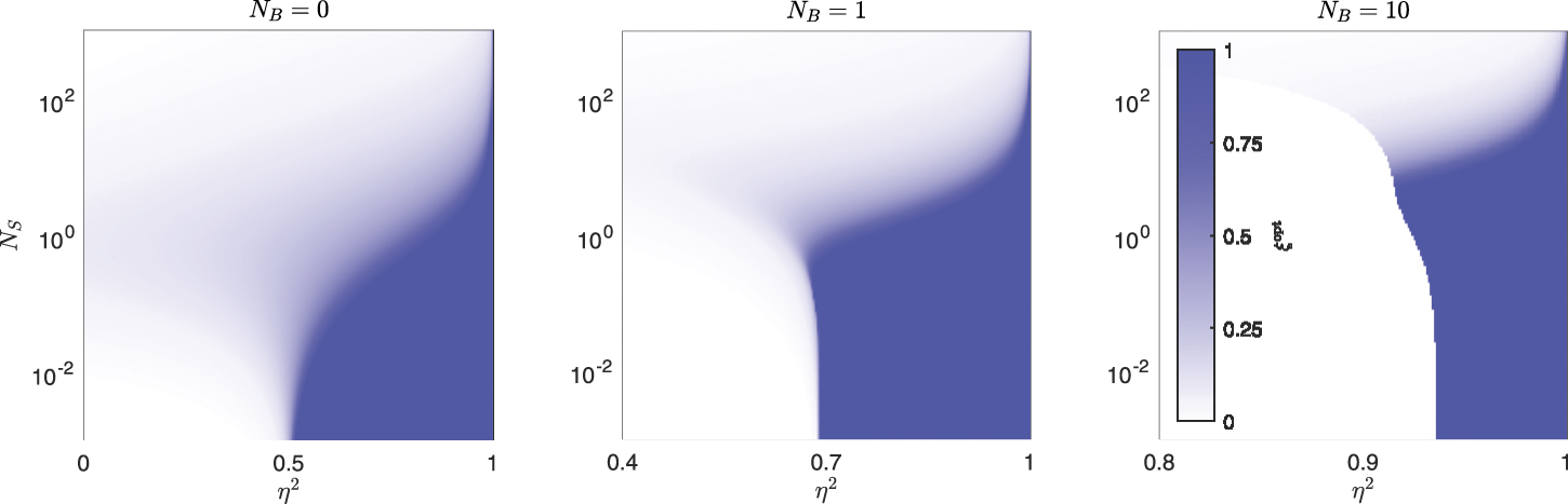 Gaussian quantum estimation of the loss parameter in a thermal environment - IOPscience