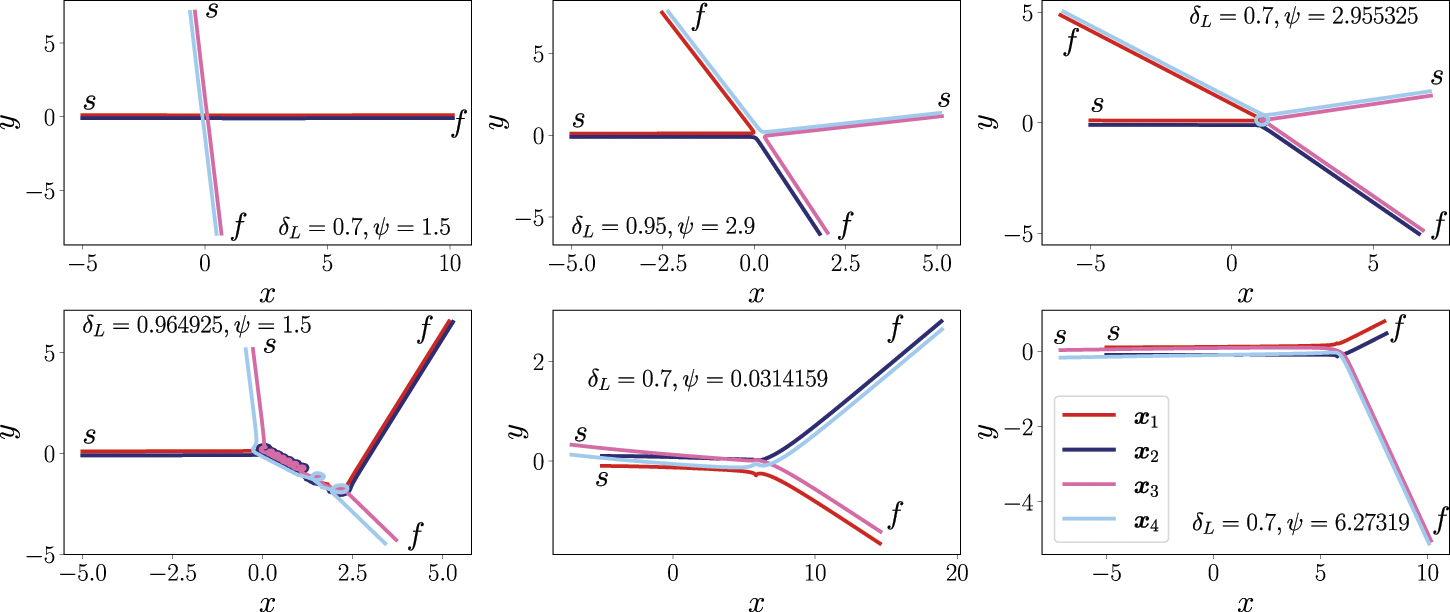 Dipole dynamics in the point vortex model - IOPscience