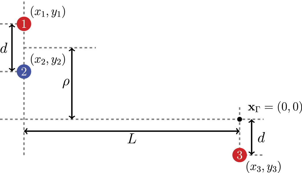 Dipole dynamics in the point vortex model - IOPscience