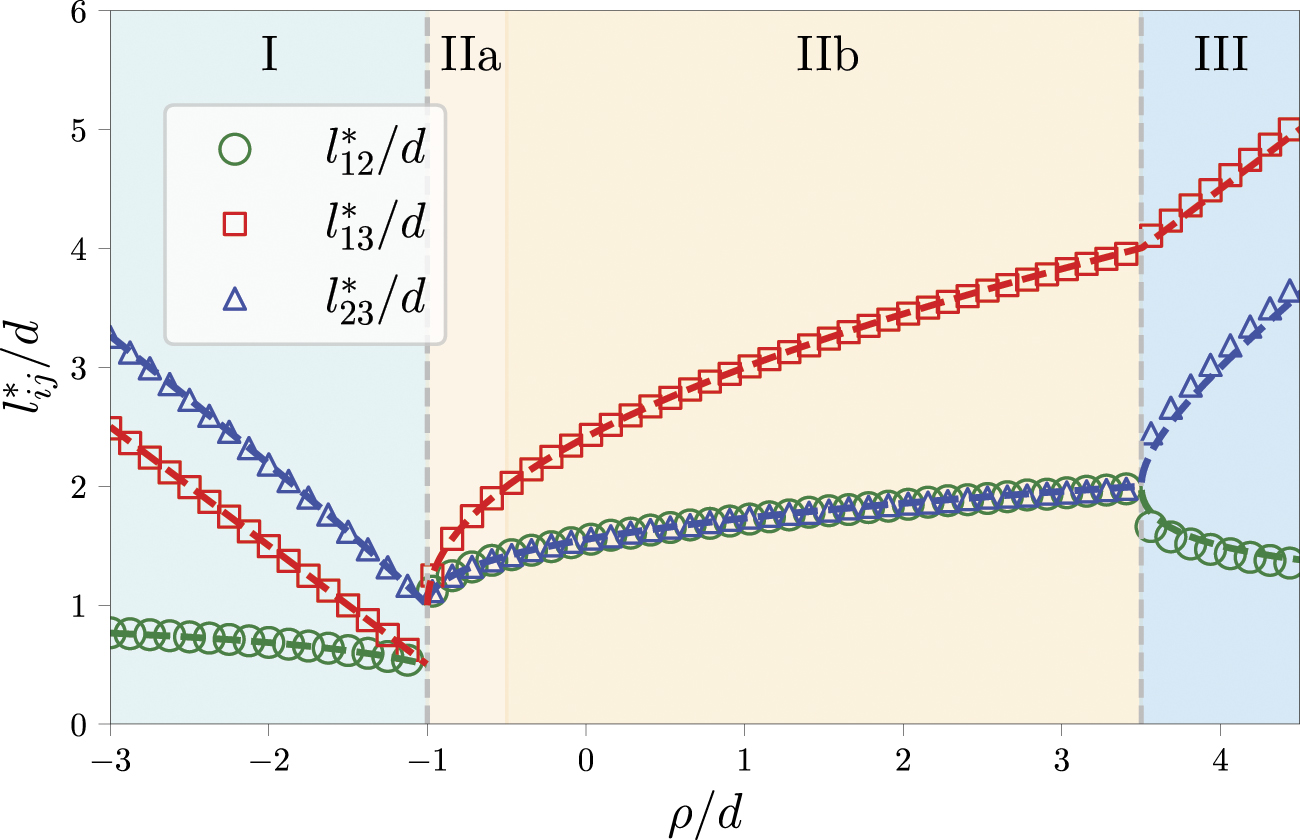 Dipole dynamics in the point vortex model - IOPscience