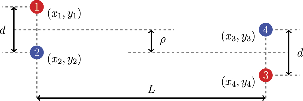Dipole dynamics in the point vortex model - IOPscience