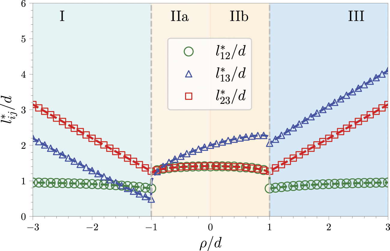 Dipole dynamics in the point vortex model - IOPscience