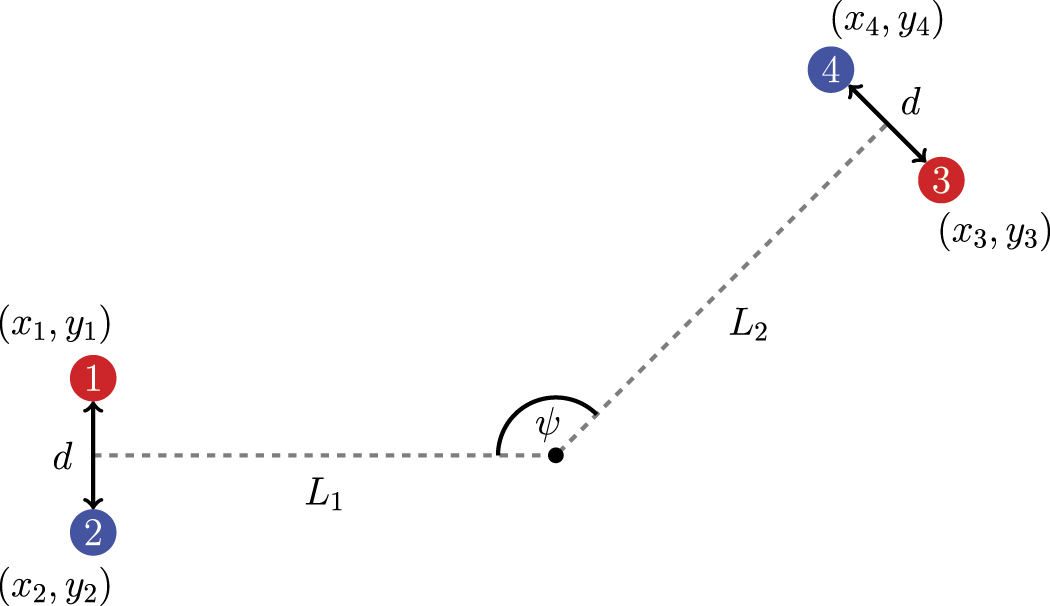 Dipole dynamics in the point vortex model - IOPscience