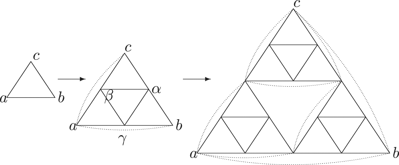 Phase transitions in the Ising model on a hierarchical random graph based on the triangle ...
