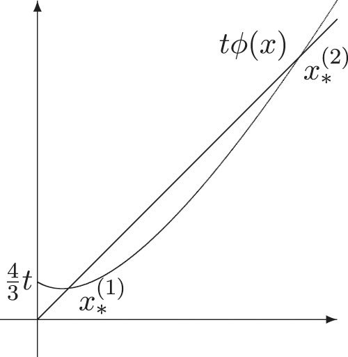 Phase transitions in the Ising model on a hierarchical random graph ...