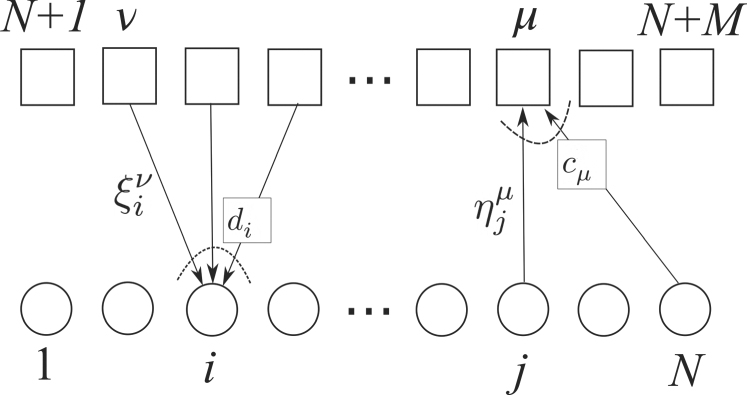 Dynamics of sparse Boolean networks with multi-node and self ...