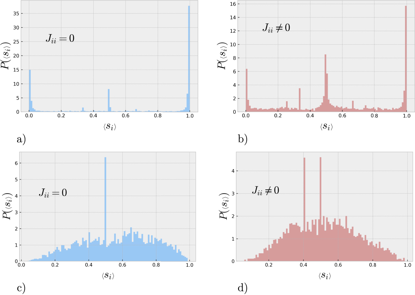 Dynamics of sparse Boolean networks with multi-node and self ...