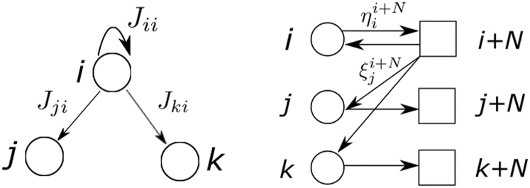 Dynamics of sparse Boolean networks with multi-node and self ...