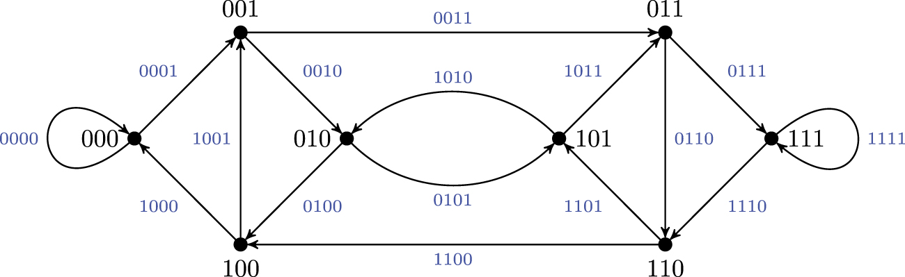 Complete dynamical evaluation of the characteristic polynomial of ...