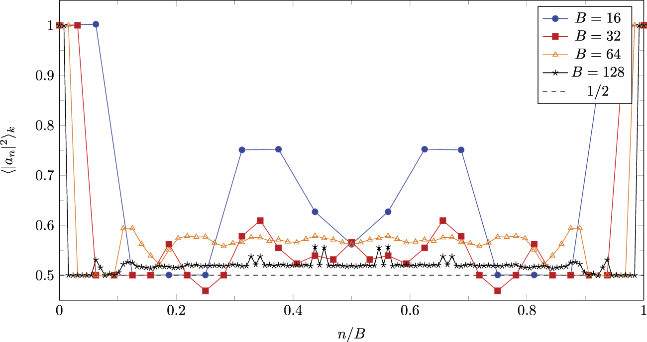 Complete dynamical evaluation of the characteristic polynomial of ...