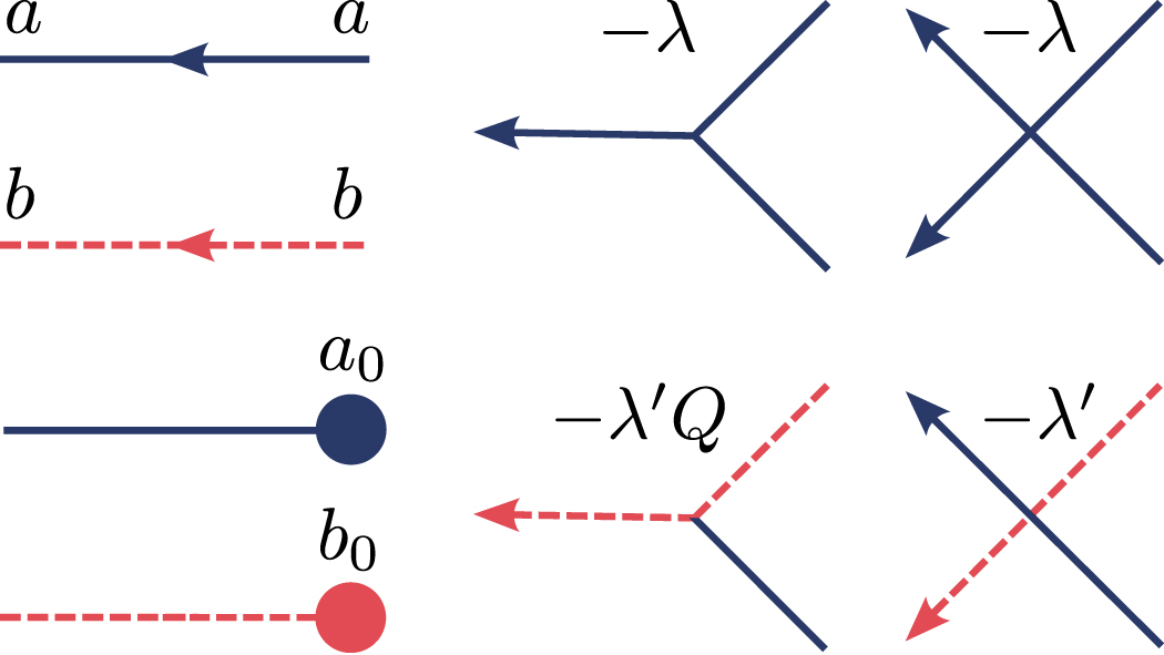 Survival in two-species reaction-diffusion system with Lévy flights ...