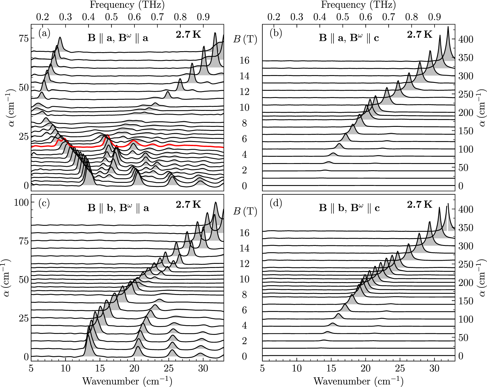 Quantum spin dynamics of quasi-one-dimensional Heisenberg-Ising magnets in a transverse field ...