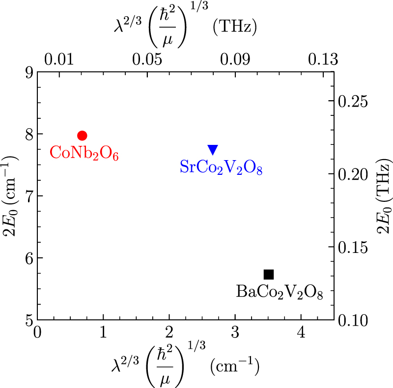 Quantum spin dynamics of quasi-one-dimensional Heisenberg-Ising magnets in a transverse field ...