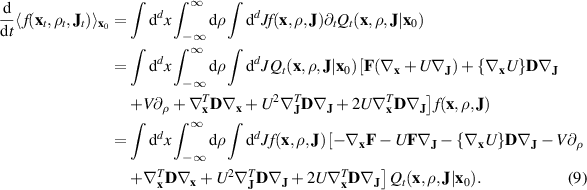 Feynman-Kac theory of time-integrated functionals: Itô versus ...